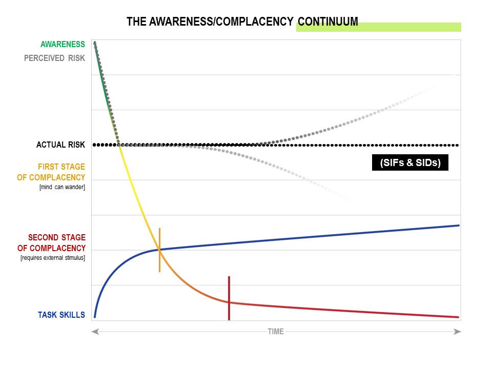 Complacency - Higbee & Associates
